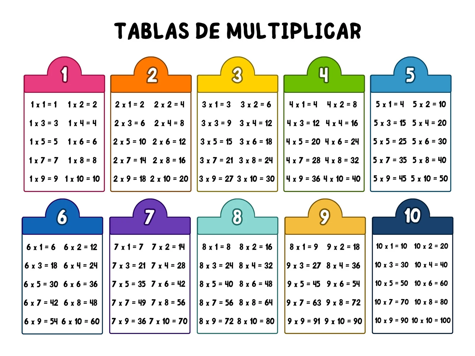 Aprende Las Tablas De Multiplicar